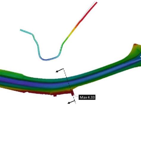material modelling in autoform [6] download scientific diagram