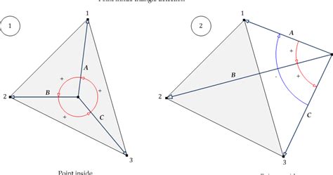 Eng Shady Mohsen Blog Point Inside Convex Hull Detection