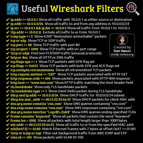 Dan Nanni Wiresharks Packet Filters Make It Easy To Zero I… Mastodon