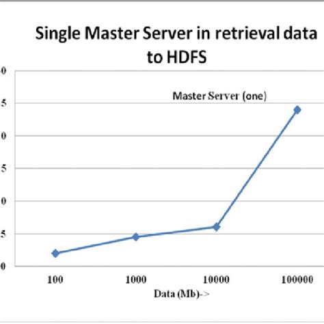 Mapreduce Data Flow Download Scientific Diagram