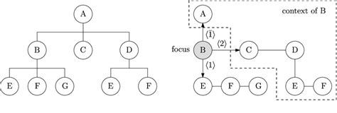 Figure 1 From Backward Type Inference For Xml Queries Semantic Scholar