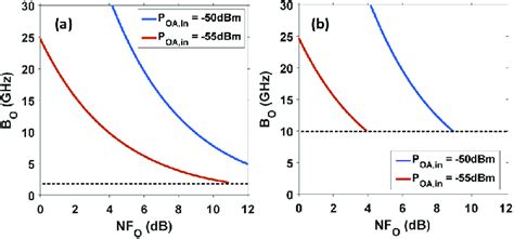 Optical bandwidth varying with the NF of the OPA for α at a central Download Scientific
