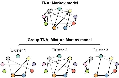 Advanced Learning Analytics Methods 17 Mining Patterns And Clusters