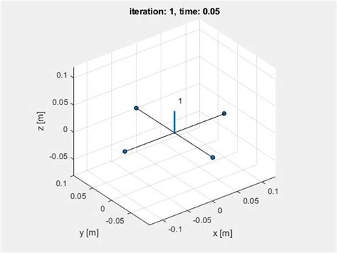 github dheerubhai 101 quadcopter trajectory follower trajectory