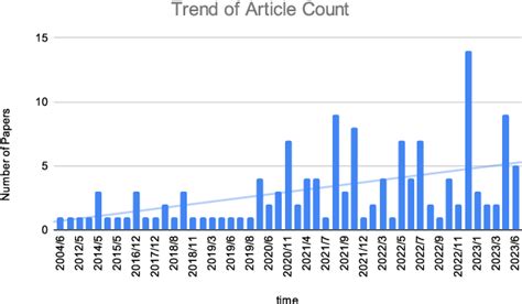 Retrieving Multimodal Information For Augmented Generation A Survey