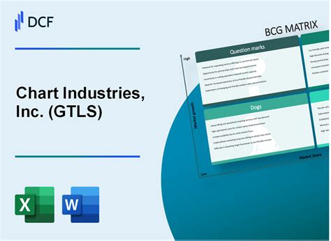 Chart Industries Inc Gtls Bcg Matrix Analysis