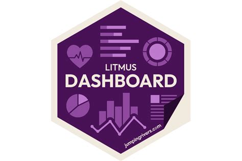 Visualising R Package Risk Assessments Using Litmus R Bloggers