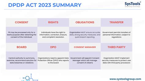 Indias Digital Personal Data Protection Dpdp Act 2023 A New Era Of Data Privacy Privacy
