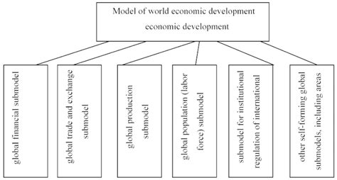 Submodel Structure Of Mged Download Scientific Diagram