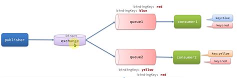 Java Rabbitmq客户端rabbitmq客户端工具 Csdn博客