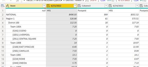 Cleaning Up Merged Cells From Excel Based Data Microsoft Fabric