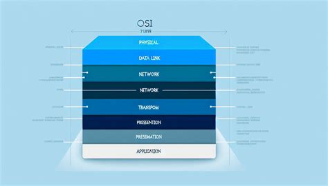 컴퓨터 네트워크의 이해 osi 7계층 모델