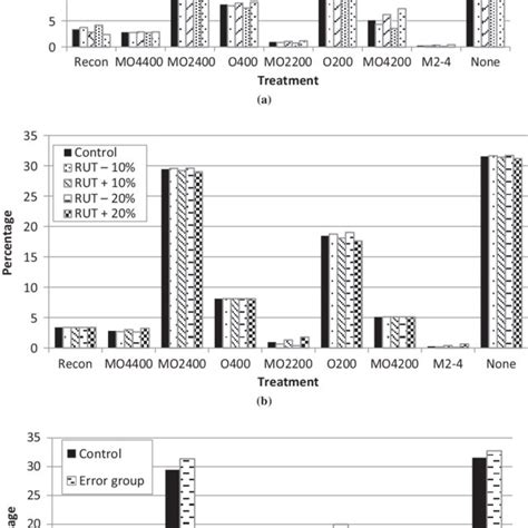 Influence Of Data Variability On Maintenance Planning A Influence Of