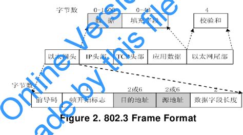 Figure 2 From Ethernet Controller Module Design Based On Arm Technology