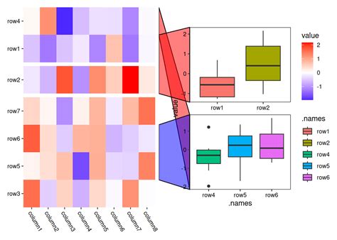 10 Annotate Observations Ggalign Bridging The Grammar Of Graphics And Complex Layout