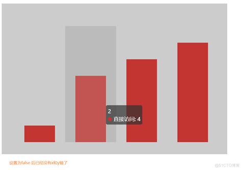 Echarts去除坐标轴上的x和y轴51cto博客x轴y轴坐标图