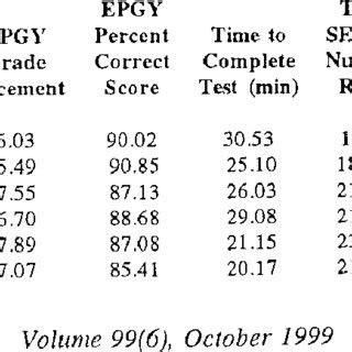 Means Of Some Variables By Age And Sex Download Table