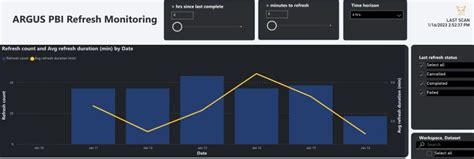 Argus Pbi On Linkedin Powerbi