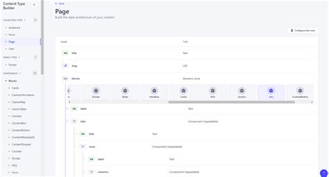 Heavy Performance Degradation With Deeply Nested Components In A Dynamic Zone · Issue 15602