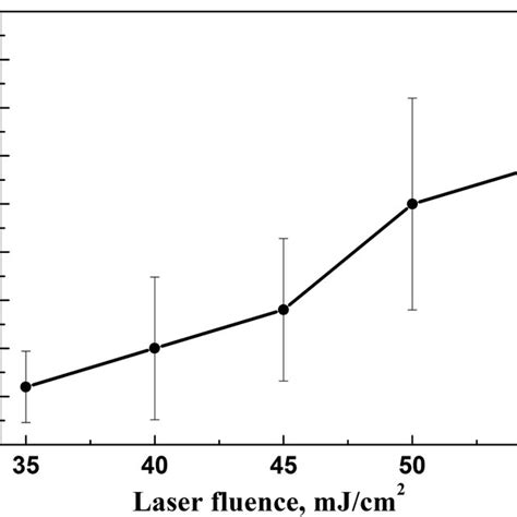 Raman Spectra Of The Sio 2 Geo 2 Sio 2 Si Multilayer Before Curve Download Scientific