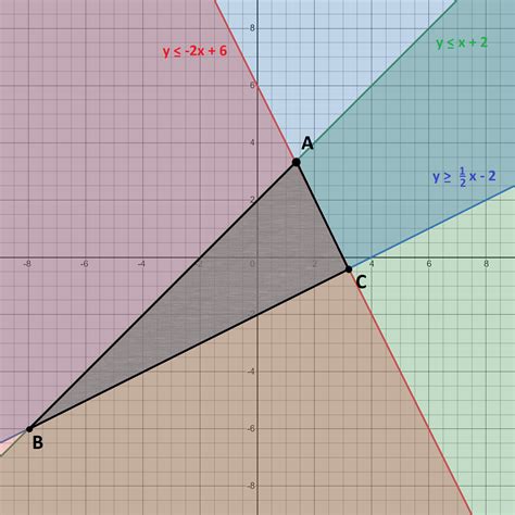 Approximate The Area Of The Enclosed Figure Use A Graph Pap Quizlet