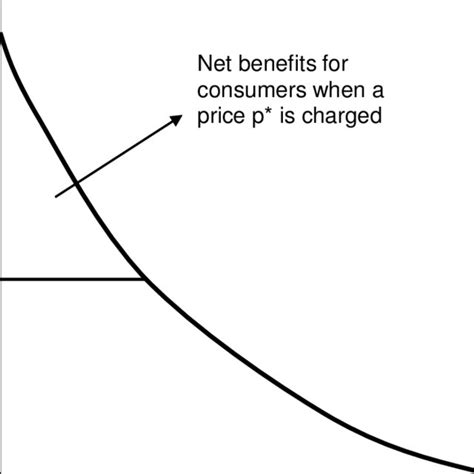 3 The Demand Function Price Download Scientific Diagram