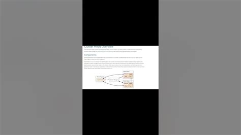 Driver And Worker Node And Cluster Difference Apache Spark Databricks Youtube Driver And Worker Node And Cluster Difference Apache Spark Databricks Youtube