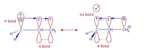 Hyperconjugation A No Bond Resonance Definition Application Concept Reverse Hyperconjugation