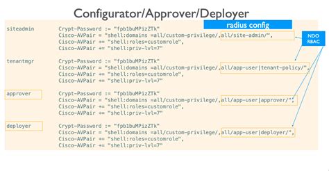 Understanding Rbac For Nexus Dashboard Orchestrator