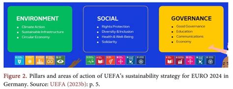 Scientific Research Publishing On Linkedin Sustainability Management Sustainability