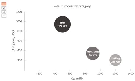 How To Animate Excel Chart In PowerPoint Data Cornering Easy Guid
