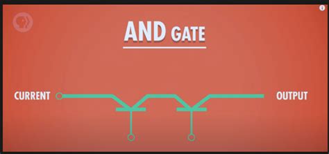 Boolean Logic Gate Binary