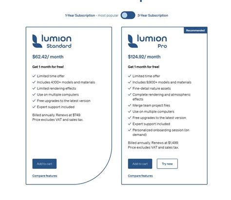 Twinmotion Versus Lumion General Questions Softplan Users Forum