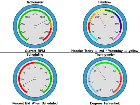 Dashboards Dial Meters In R Stack Overflow