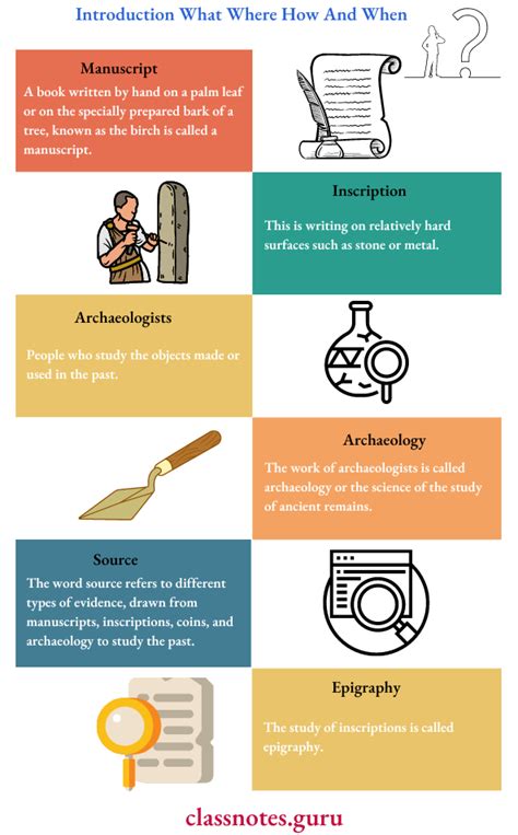 NCERT Notes For Class History Chapter Introduction What Where How And When Class Notes