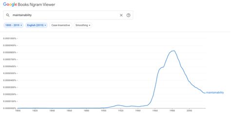 Maintainability Meaning Synonym And Examples