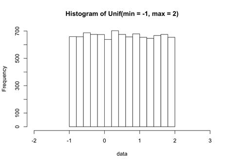 5 5 Additional Examples Introduction To Statistics With R