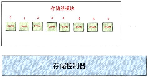 深入理解linux虚拟内存管理高位虚拟内存地址 Csdn博客