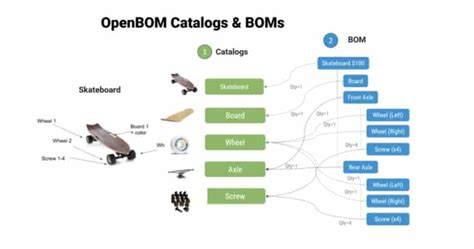 Item and BOM Management ᐈ Item Management OpenBOM
