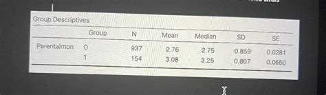 Solved The Output Below Came From An Analysis Of The Data Chegg Com