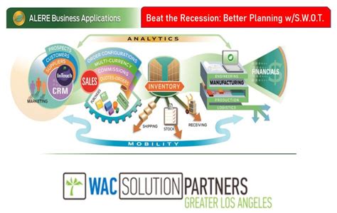 Ben Hanan On Linkedin Erpsoftware Erpsolutions Software Erpimplementation Manufacturing…