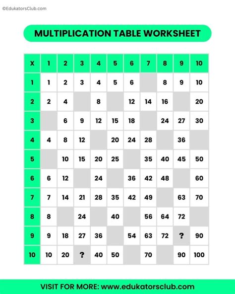 Learn To Multiplication Tables Download PDF With Chart