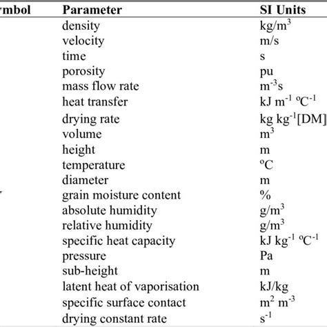 Nomenclature List For The Parameters Subscripts Download Scientific Diagram