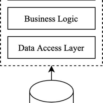 Monolithic Architecture Download Scientific Diagram