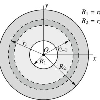 Hollow Circular Cylinder Download Scientific Diagram