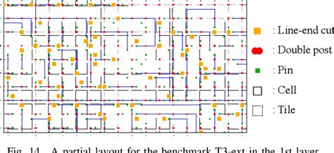 Figure 1 From Graph Based Simultaneous Placement And Routing For Two