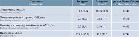 Comparison Of Final Levels Of Sex Hormones In Patients With And Without Download Scientific