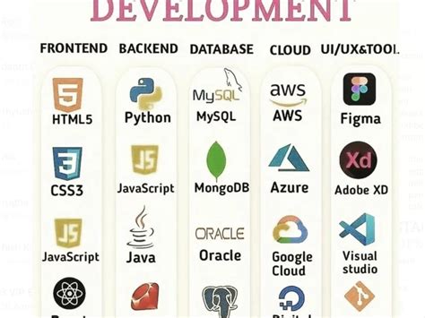 React Js React Developer Front End Developer Reactjs Javascript