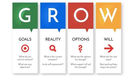 Grow Model To Maximize Your Potential