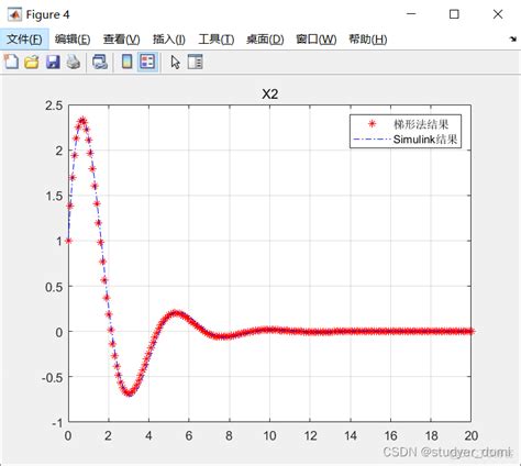 matlab梯形法求解微分方程和simulink对比 爱啃鸡爪的小米的技术博客 51cto博客